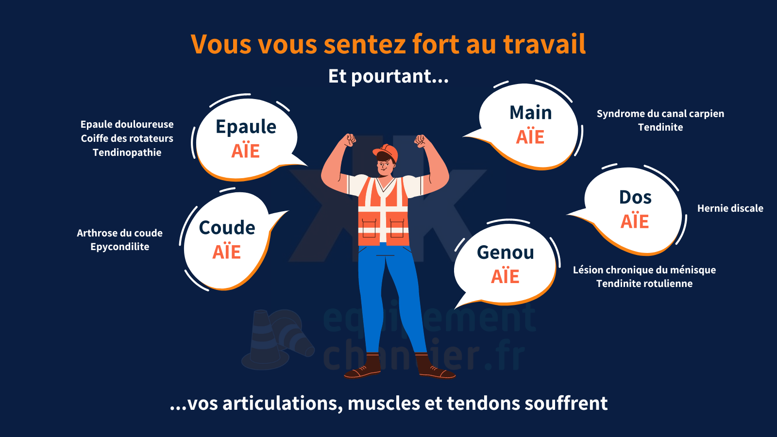 Troubles musculosquelettiques (TMS) : nos conseils pour les prévenir ... Troubles musculosquelettiques (TMS) : nos conseils pour les prévenir ...